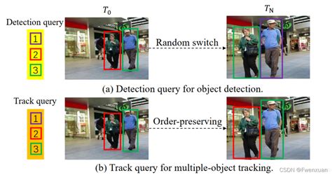 Motr End To End Multiple Object Tracking With Transformertrack Query