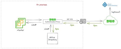 Fernando Teixeira On Linkedin Configuring 2fa Two Factor