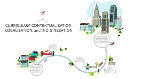 Curriculum Contextualization Localization And Indigenezation By Hamsar Ali On Prezi Curriculum Contextualization Localization And Indigenezation By Hamsar Ali On Prezi