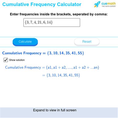 Cumulative Frequency Formula
