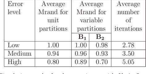 Table 2 From The International Journal Of Biostatistics Biclustering Of