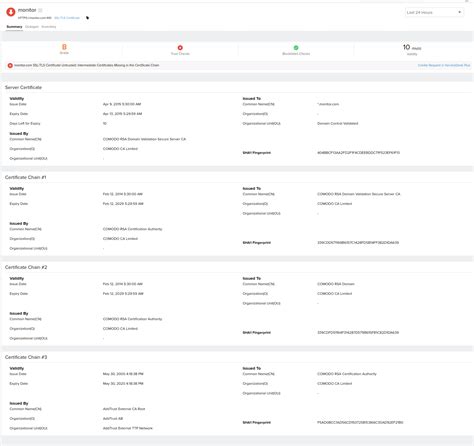 Supported Metrics For Ssl Tls Certificate Expiry Monitoring Online Help Site24x7
