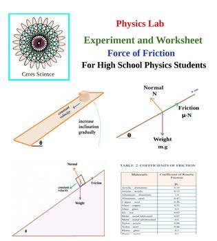 Force Of Friction High Babe Physics Lab By Ceres Science TPT