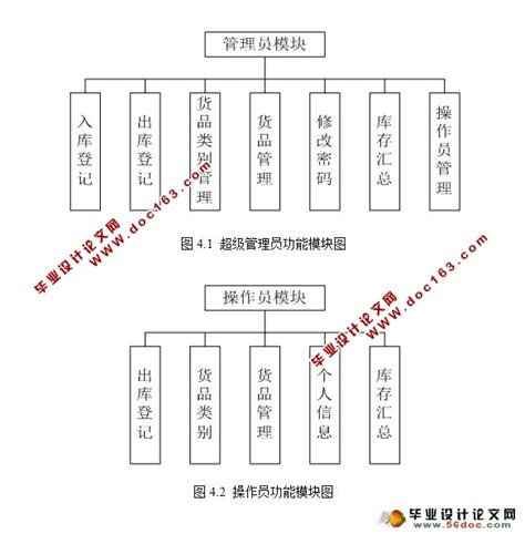 基于java的药店管理系统的设计与实现strutssqlserver含录像javaweb毕业设计论文网
