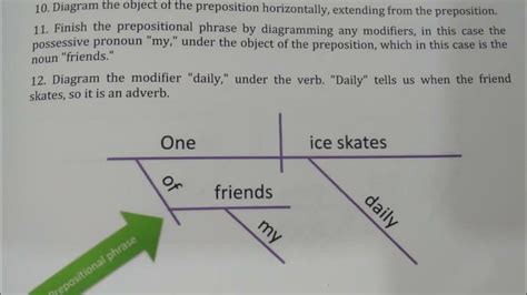 started diagramming sentences by amy lynn hess youtube