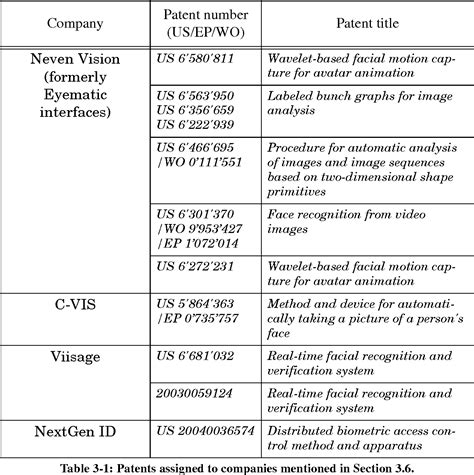 table 2 1 from algorithms and vlsi architectures for low power mobile