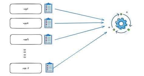Learning Notes 30 Queue Based Loading Cloud Patterns Syed Jafer K