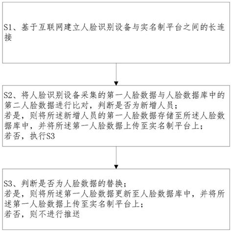 Attendance Data Interaction Optimization Method Eureka Patsnap