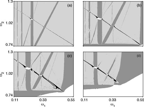Synchronization Regions Of Order 11 − 2 For A ε 0 05 B ε 0