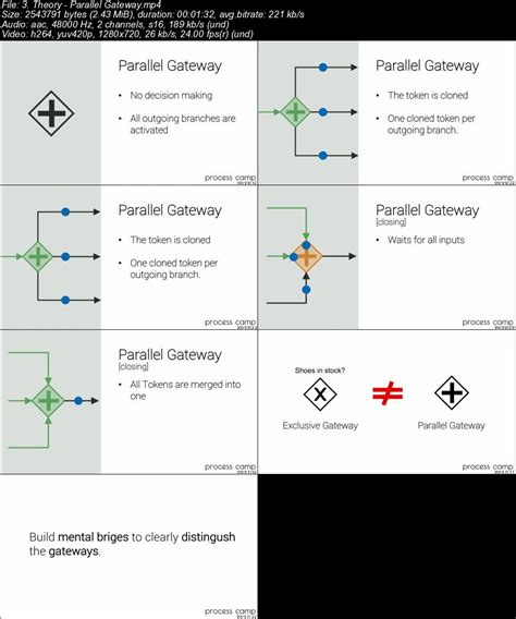 The Practical Bpmn 20 Master Class Softarchive The Practical Bpmn 20 Master Class Softarchive
