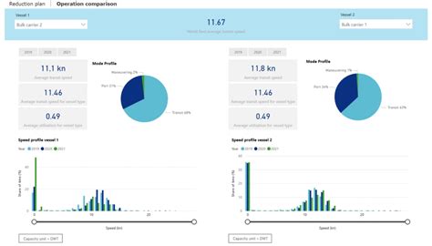 Decarbonization Plan By Dnv Maritime Advisory Veracity By Dnv
