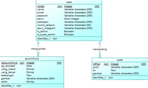 GitHub Zenrif Website Alumni Samsan Highbabe Website Sistem Informasi Untuk Alumni Samsan
