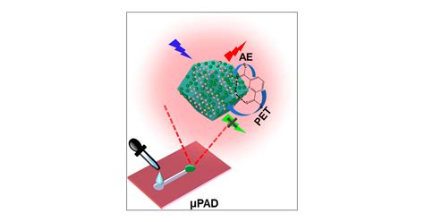 Paper Based Microfluidic Sensors Utilizing Metal Organic Framework