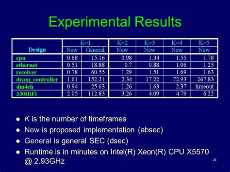 Sequential Equivalence Checking For Clock Gated Circuits Hamid Savoj