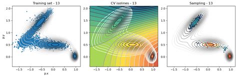 Unsupervised Setting State Discovery Mlcolvar Documentation