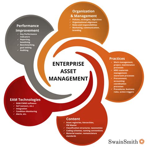 Enterprise Asset Management What Does It Really Mean