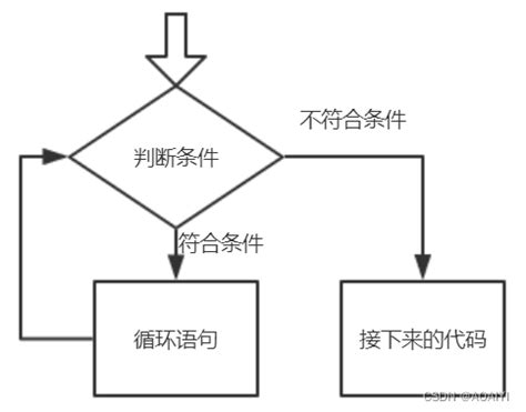 python循环语句