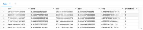 Unsupervised Outlier Detection On Databricks Databricks Blog