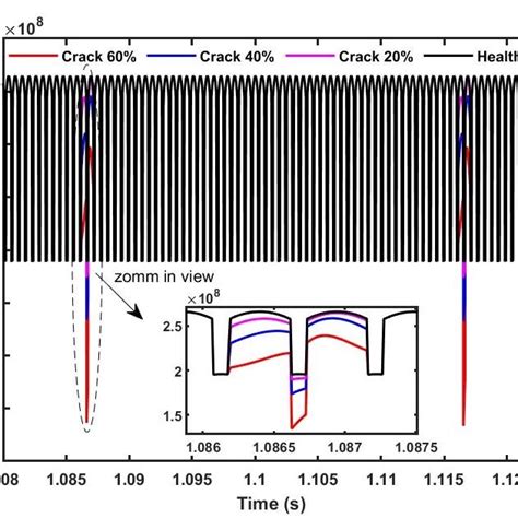 effects of tvms with different varying crack depth download