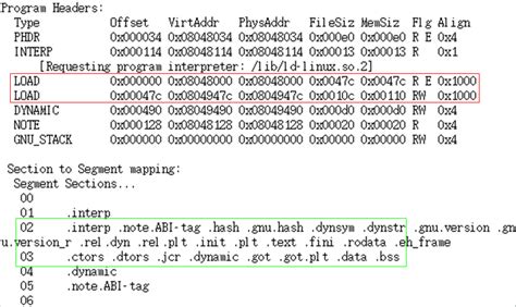 Elf文件的加载和动态链接过程fileze和memsz的含义 Csdn博客