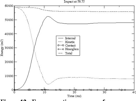 Figure 12 From Comparison Of Tetrahedral And Hexahedral Meshes For Organ Finite Element