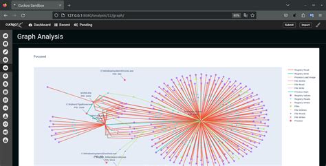 Github Lokiharizcuckoo Sanbox Visualization This Is A Final Year