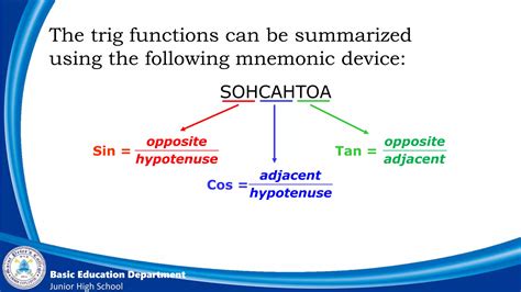 The Six Trigonometric Functionspptx Physics Science