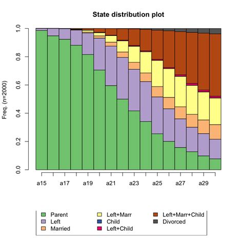 Lab 1 Exploratory Analysis Of Sequential Data In Education — Temporal