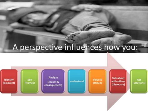 Framing Social Problems 2 And 3 Pptx