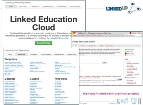 Linked Data As A New Environment For Learning Analytics And Education