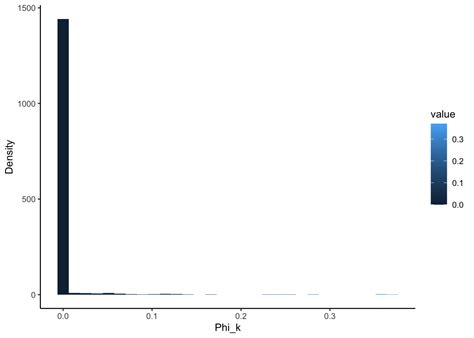 Chapter Simulation Bayes Meets The Lifetime