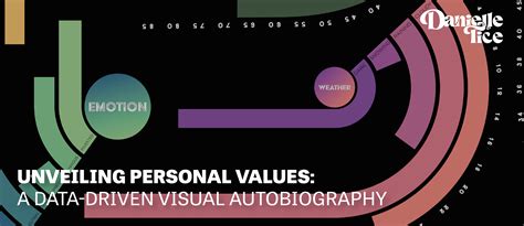 Data Driven Visual Autobiography On Behance
