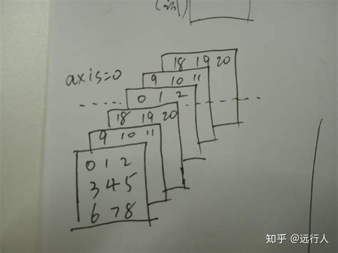 图解 多维数据做concat的理解 知乎