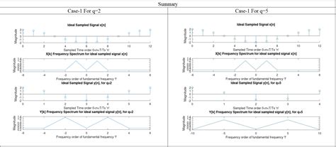 Solved Plot The Discrete Time Fourier Transform Dtft Of The Signals X N Course Hero