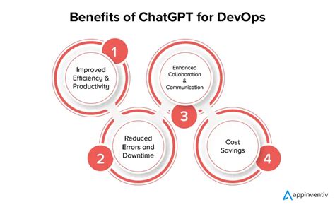 How To Leverage Chatgpt For Devops Automation