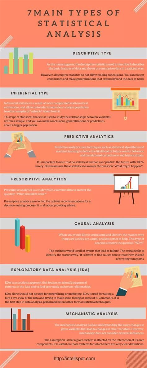 Fatin Nur Ainina Binti Amiruddin On Linkedin How To Analyze Data In 6