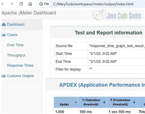 Jmeter Results Analysis Java Code Geeks
