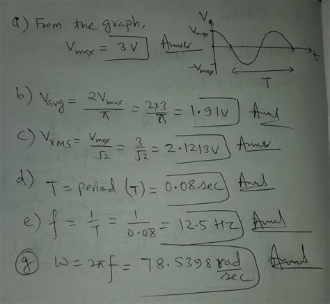 The Figure Shows A Graph Of The Output From An Ac Voltage Source