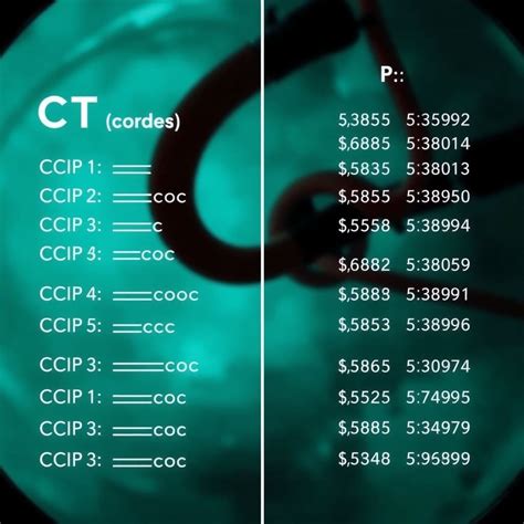 A Comprehensive Guide To Cpt Codes For Ureteroscopy Wmwtl