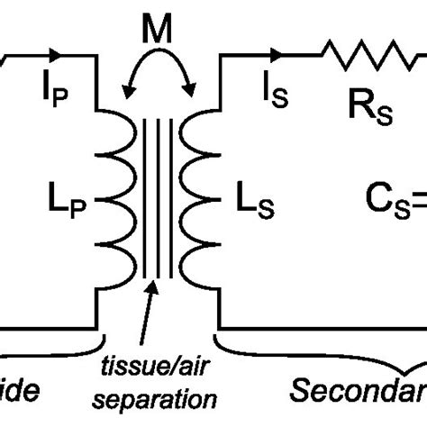 Idealised Series Parallel Inductive Link Model Download Scientific
