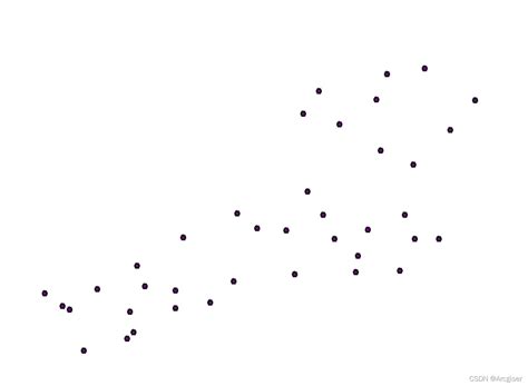 arcgis学习总结（16）——反距离权重法插值及批处理（idw arcgis反距离权重法 csdn博客