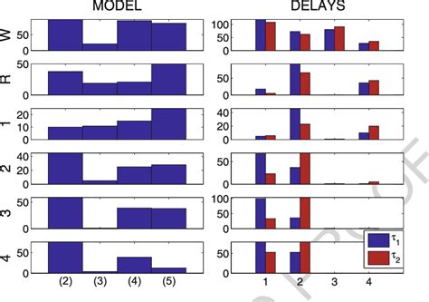 figure 1 from automatic sleep scoring from a single electrode 1 using