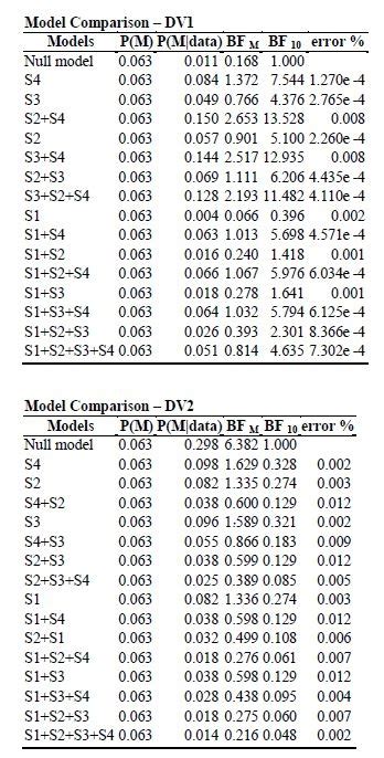 Interpreting Bayesian Linear Regression In Jasp — Forum