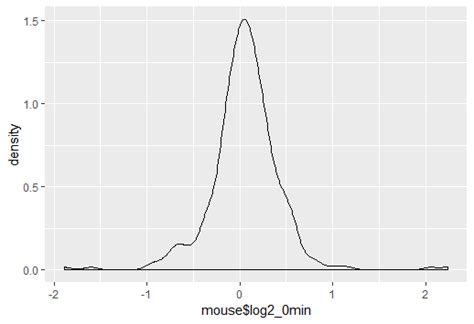 R How To Overlap Histogram And Density Plot With Numbers On Y Axis Instead Of Density Stack