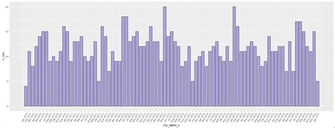 R Ggplot Monthly Date Scale On X Axis Uses Days As Units Stack Overflow