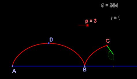 Visualisation Of The Definition Of Cycloid Compare With Figure 16 In
