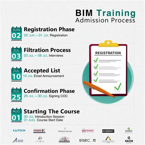 Kaitech Bim Programs Teachal Sandbox