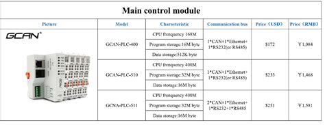Codesys What Is It And Why Should Every Plc Programmer Know It