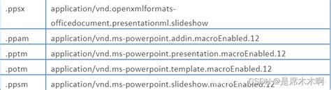 Excel导出警告：文件格式和拓展名不匹配excel Contenttype Csdn博客