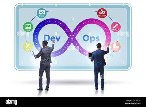 DevOps Software Development IT Concept Stock Photo Alamy